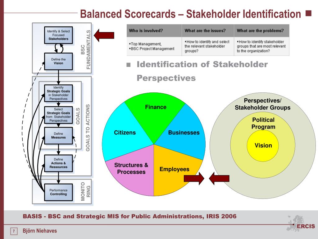 PPT - Björn Niehaves European Research Center for Information Systems ...