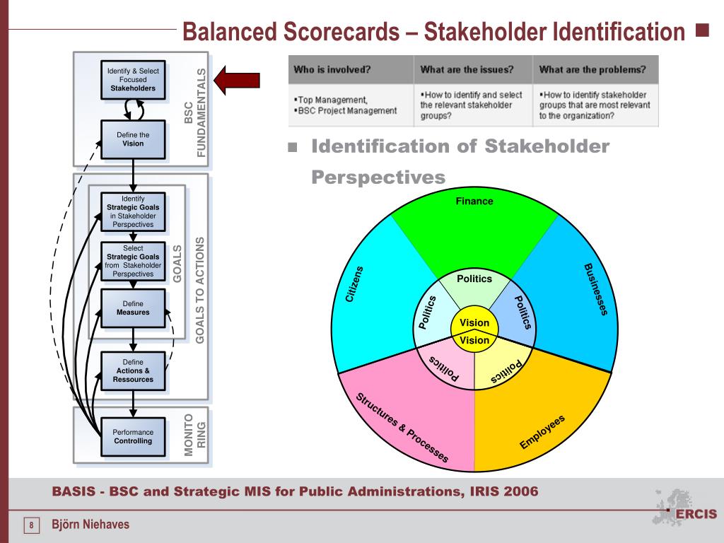 PPT - Björn Niehaves European Research Center for Information Systems ...