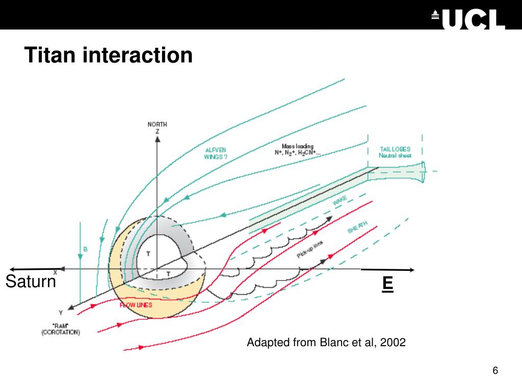 PPT - Negative ions at Titan: tholins for Titan’s haze? PowerPoint ...