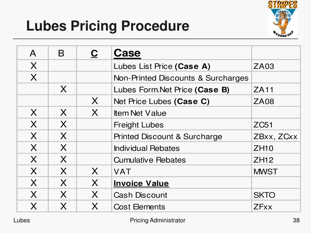 PPT - Volume & Profitability Nordic Pricing Workshop 26 - 28/9/00 Jason ...