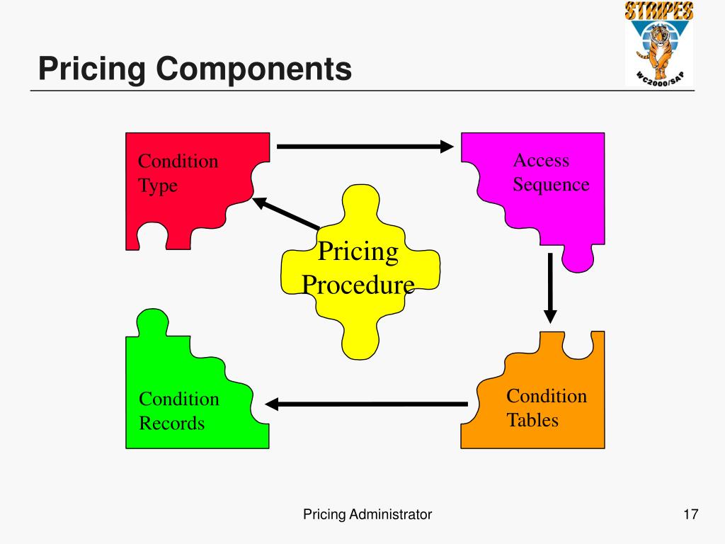 PPT - Volume & Profitability Nordic Pricing Workshop 26 - 28/9/00 Jason ...
