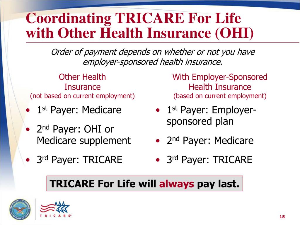Ppt Using Tricare And Medicare Powerpoint Presentation Free Download