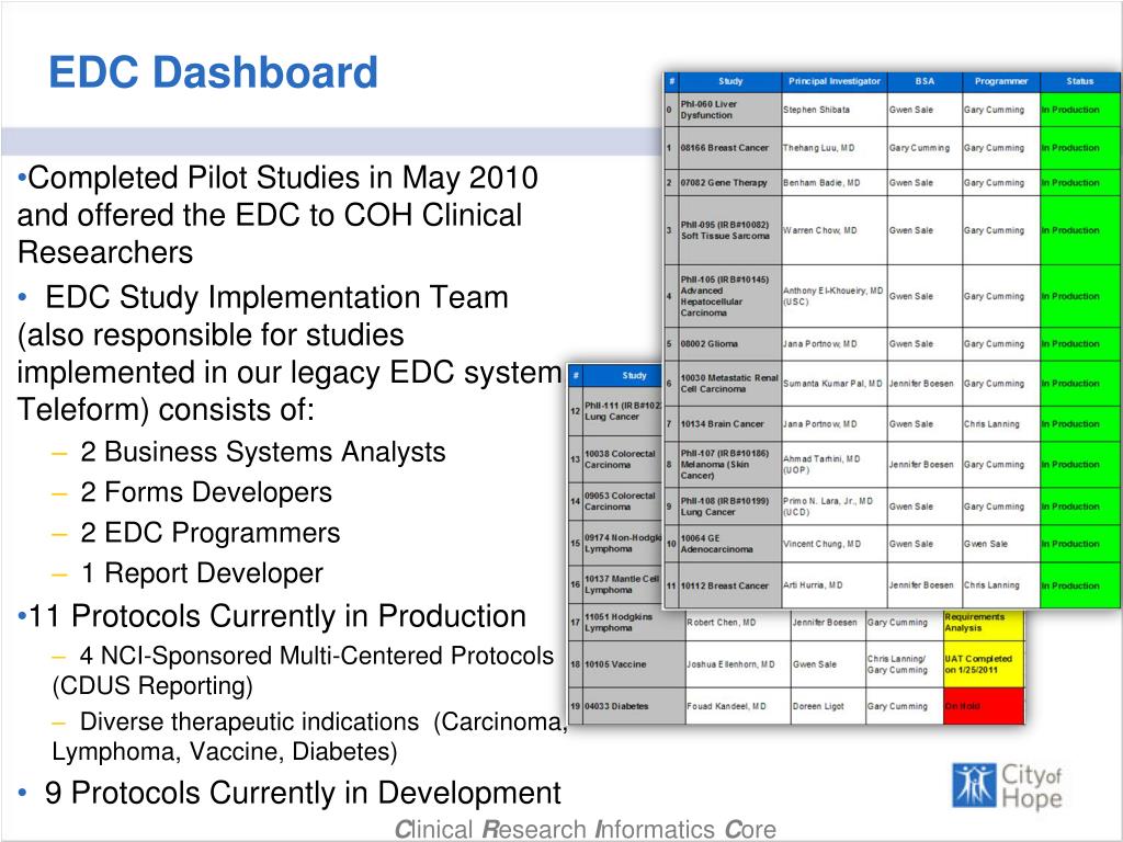 PPT - Gabe Peterson, MBA, PMP | Director, Clinical Research Informatics ...