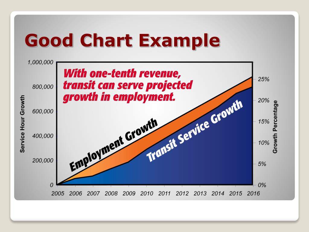 PPT - Star Gaddis Education & Meeting Manager A merican College of ...