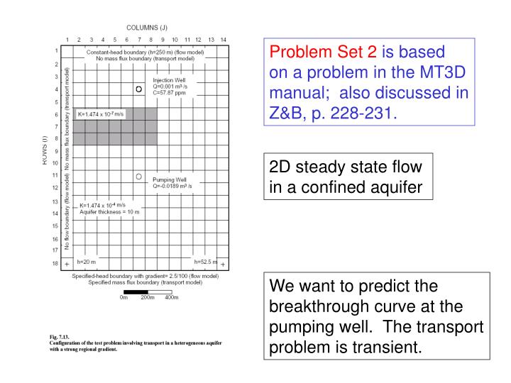 PPT - Problem Set 2 is based on a problem in the MT3D manual; also ...