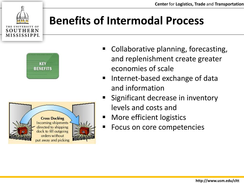 PPT - Intermodal Transportation Curriculum for Secondary Education ...
