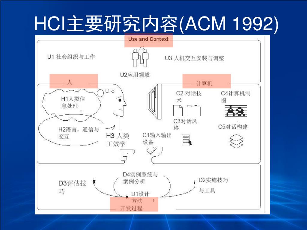 PPT - 人机自然交互技术 PowerPoint Presentation, free download - ID:3539016