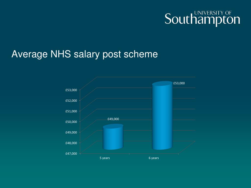 PPT - BSc.(Hons) Healthcare: Management, Policy & Research Career ...