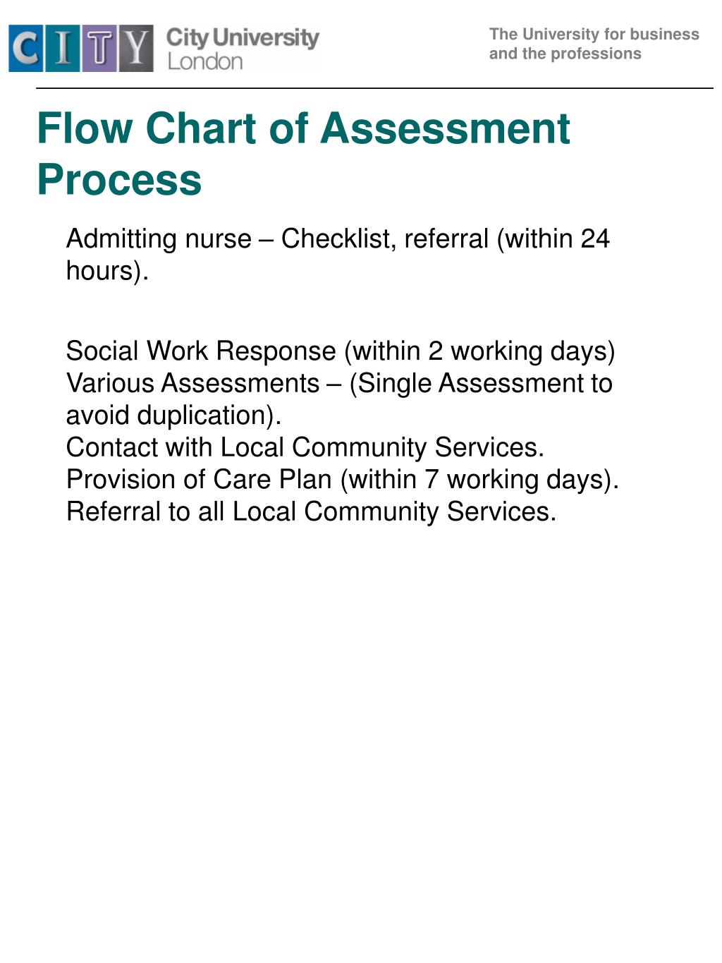 PPT - Discharge Planning – Empowering Older Adult towards improved self ...