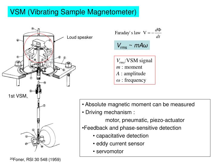 PPT - Magnetometry at the NHMFL A Practical Guide to AC Susceptometer ...