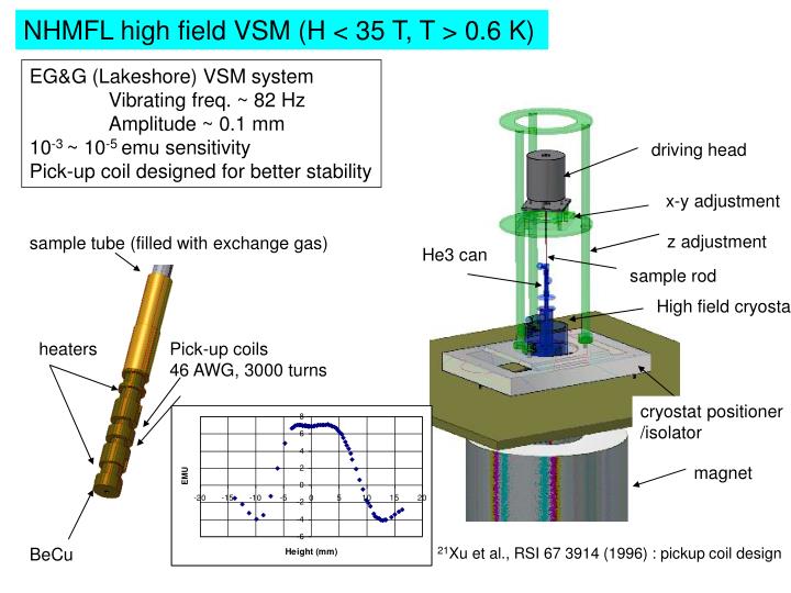 PPT - Magnetometry at the NHMFL A Practical Guide to AC Susceptometer ...