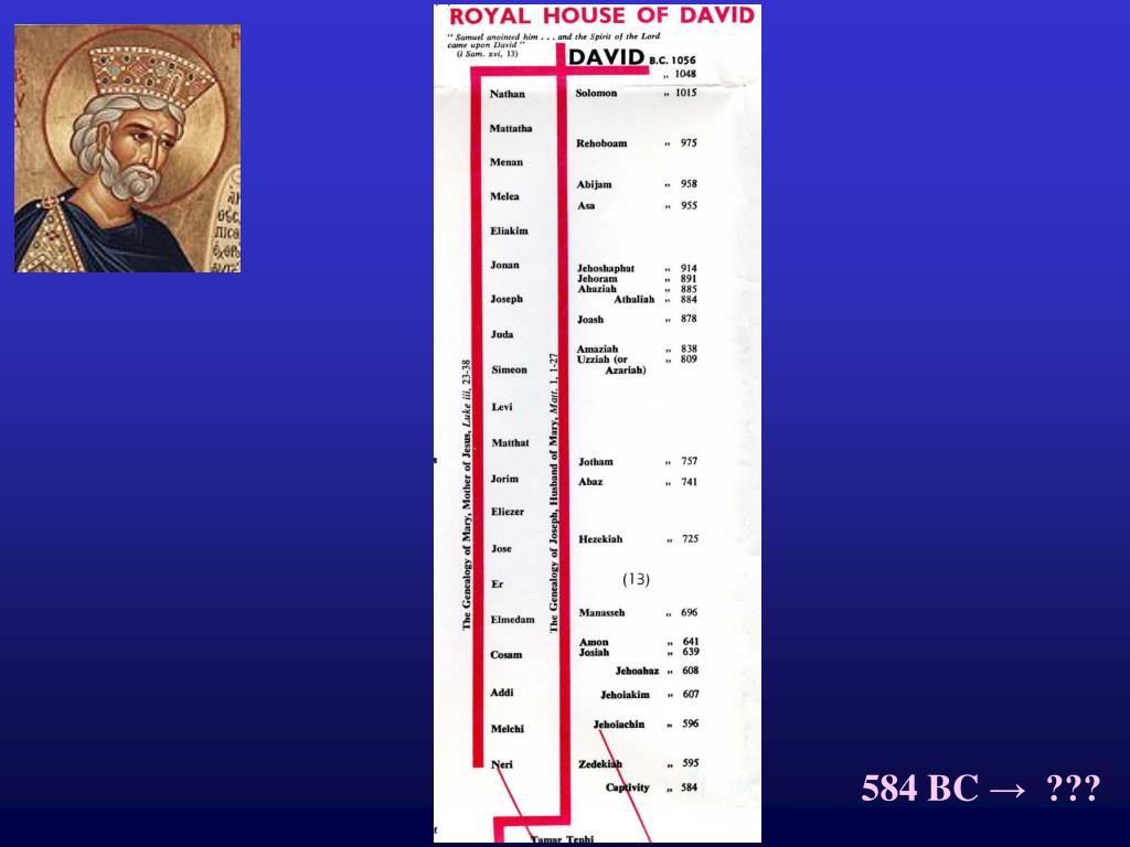 PPT - Israel’s National Promises “The Throne of David” PowerPoint ...