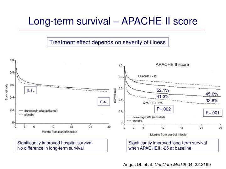 PPT - Pathophysiologie der Sepsis PowerPoint Presentation - ID:3539629