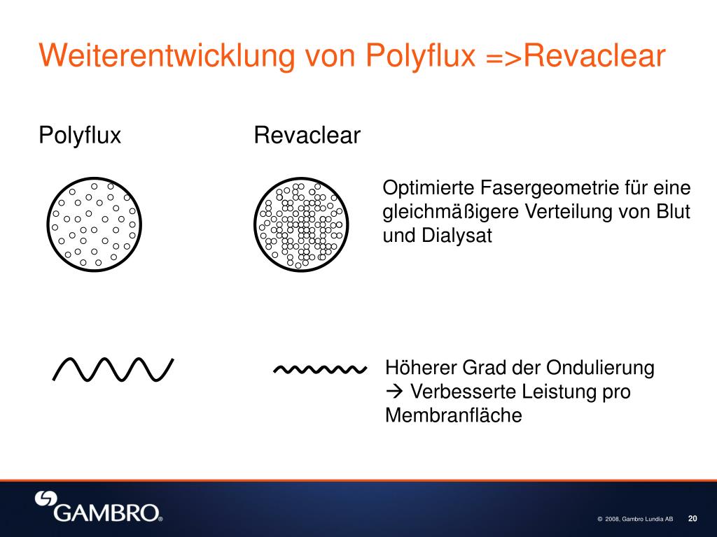 PPT - Neue Entwicklungen bei Dialysatoren Ein Beitrag zur Verbesserung ...