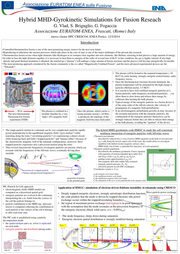 Ppt Hybrid Mhd Gyrokinetic Simulations For Fusion Reseach Powerpoint Presentation Id 3540409