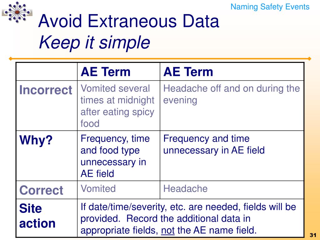 PPT - Presented by: Robert Lindblad, M.D. Blake Apple Maria Campanella ...