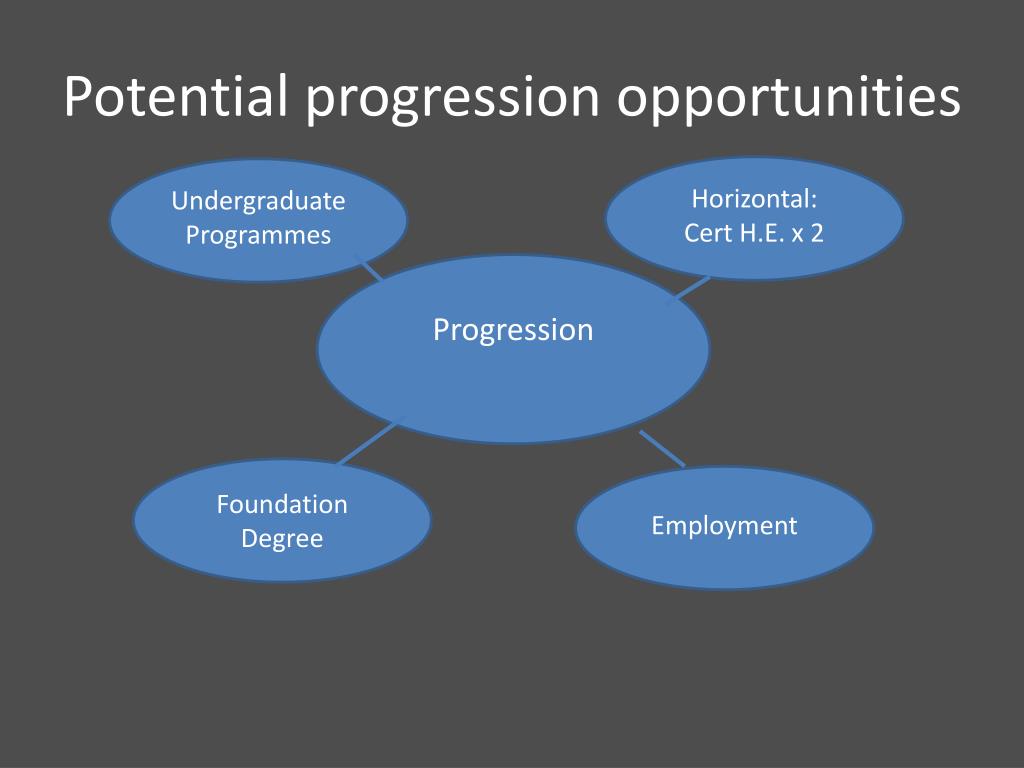 PPT - The Social Role of Higher Education Elaine Knight PowerPoint ...