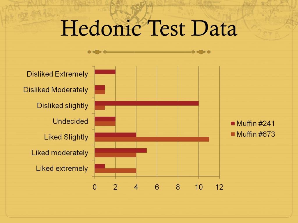 PPT - Experimental Food Project : Final Presentation Gluten free ...
