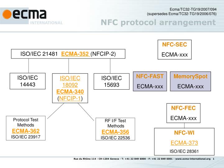 PPT - NFC protocol arrangement PowerPoint Presentation, free download ...