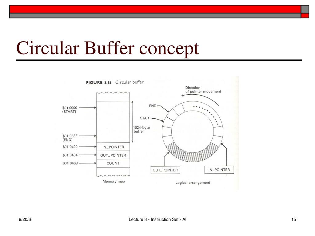 PPT - Program Design Examples PowerPoint Presentation, free download ... PPT - Program Design Examples PowerPoint Presentation, free download ...