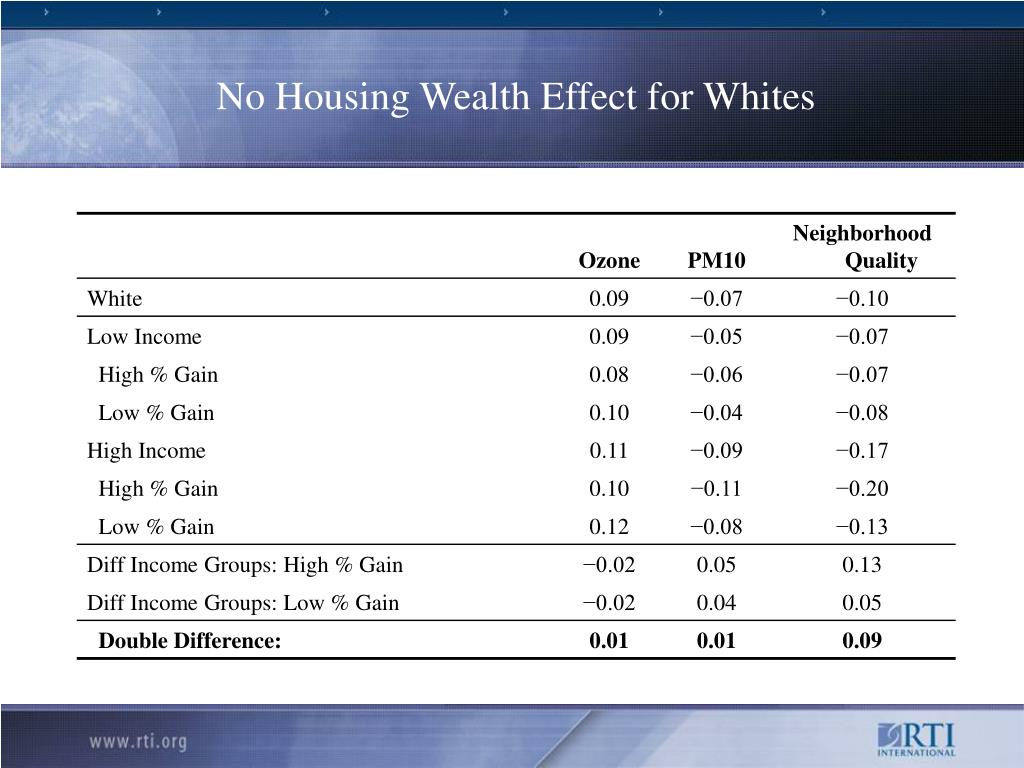 PPT - Housing Choices Impact Air Pollution Exposure Equity PowerPoint ...