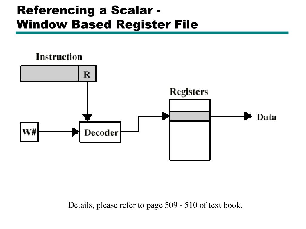 PPT - Reduced Instruction Set Computer (RISC) PowerPoint Presentation ...
