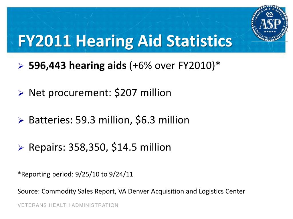 PPT - Meeting the Challenges of VA Audiology Care in the 21 st Century ...
