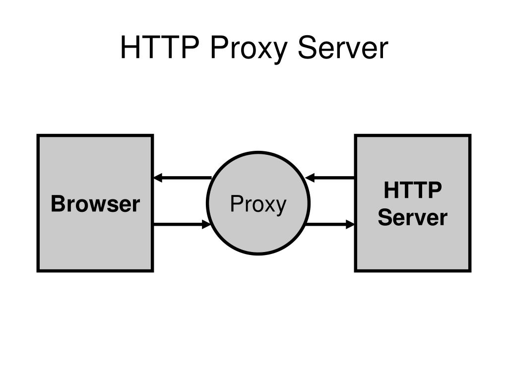 PPT - HTTP Hypertext Transfer Protocol PowerPoint Presentation, free ... PPT - HTTP Hypertext Transfer Protocol PowerPoint Presentation, free ...
