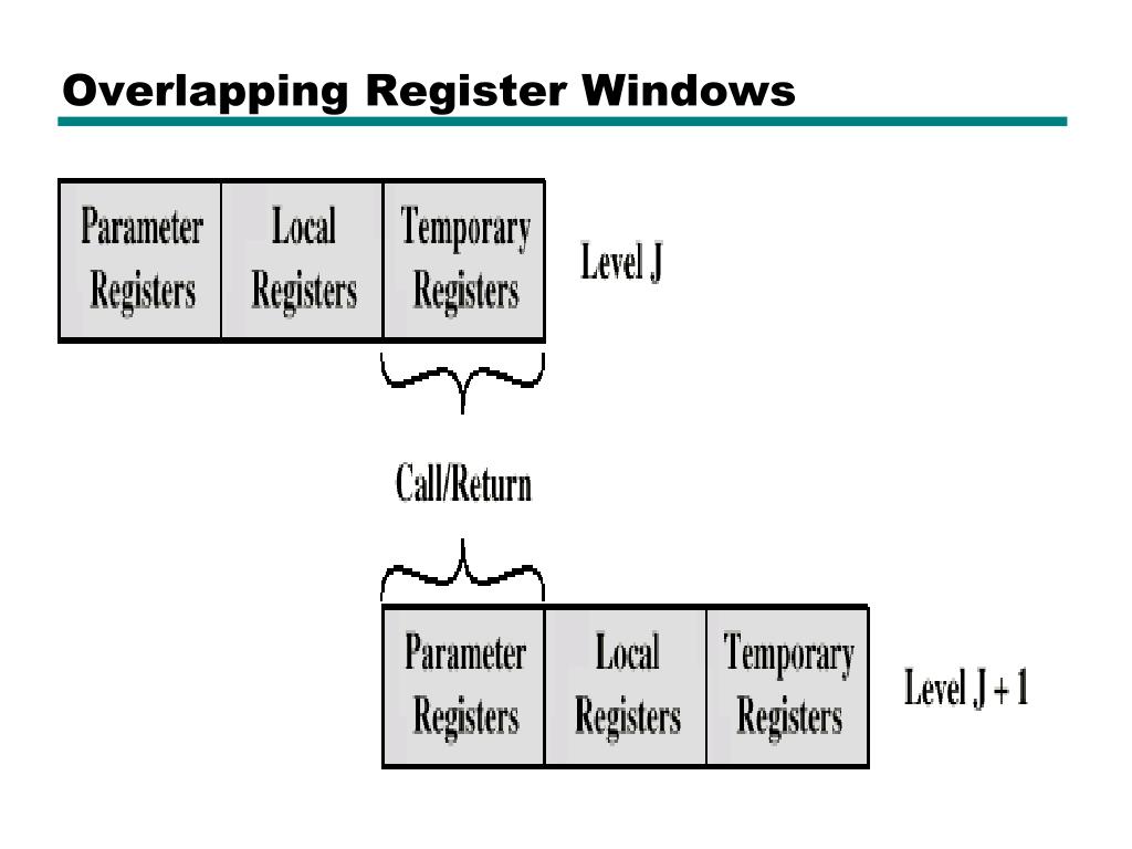 PPT - William Stallings Computer Organization and Architecture 8 th ...