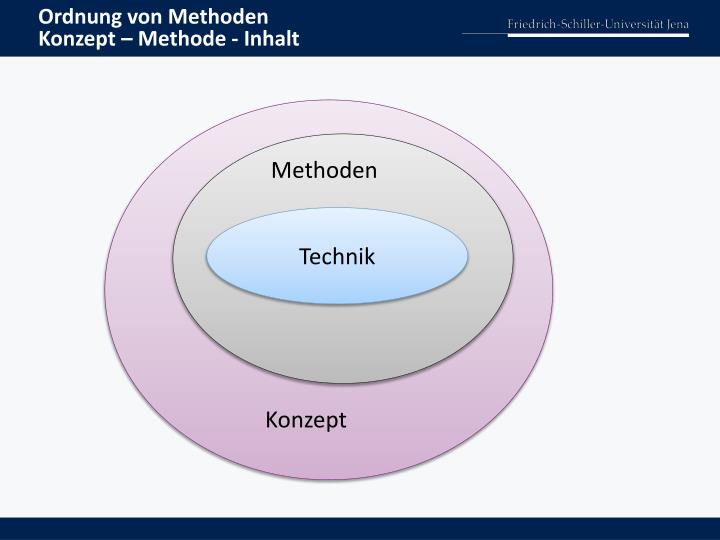 PPT - Dr. Gunther Graßhoff Carl-Zeiss-Str. 3 – HS 3 10.04.2012 – 12.07. ...