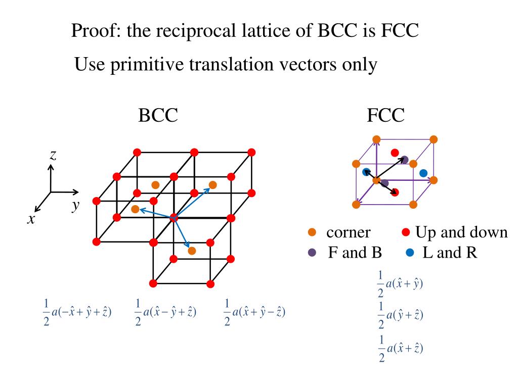 PPT - Reciprocal lattice PowerPoint Presentation, free download - ID ... PPT - Reciprocal lattice PowerPoint Presentation, free download - ID ...