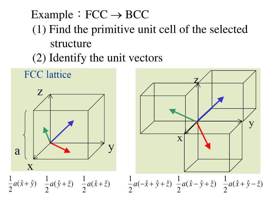 PPT - Reciprocal lattice PowerPoint Presentation, free download - ID ... PPT - Reciprocal lattice PowerPoint Presentation, free download - ID ...
