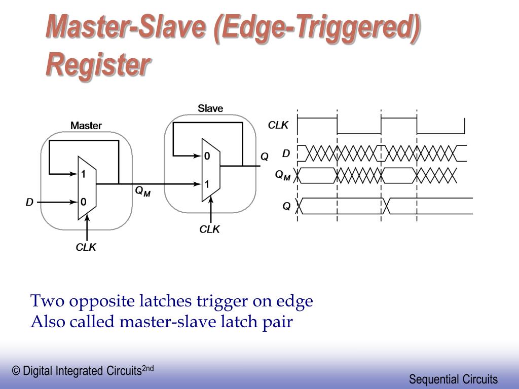 PPT - Digital Integrated Circuits A Design Perspective PowerPoint ...