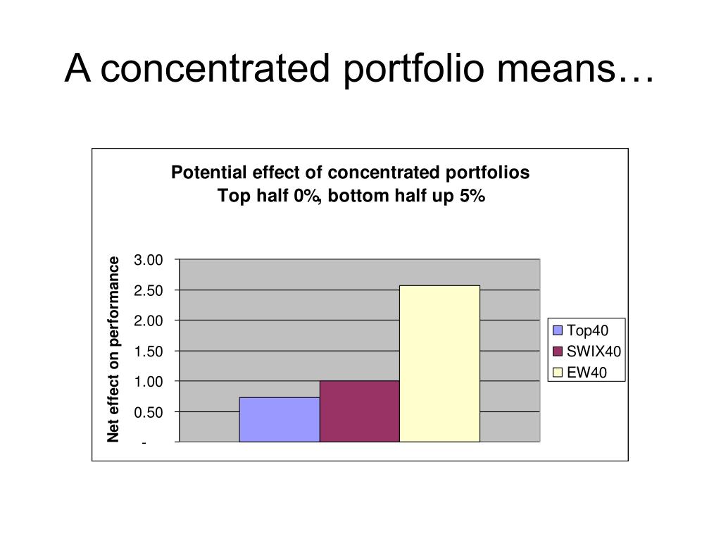 PPT - Efficient Portfolios & ETF Investing Strategies PowerPoint ...