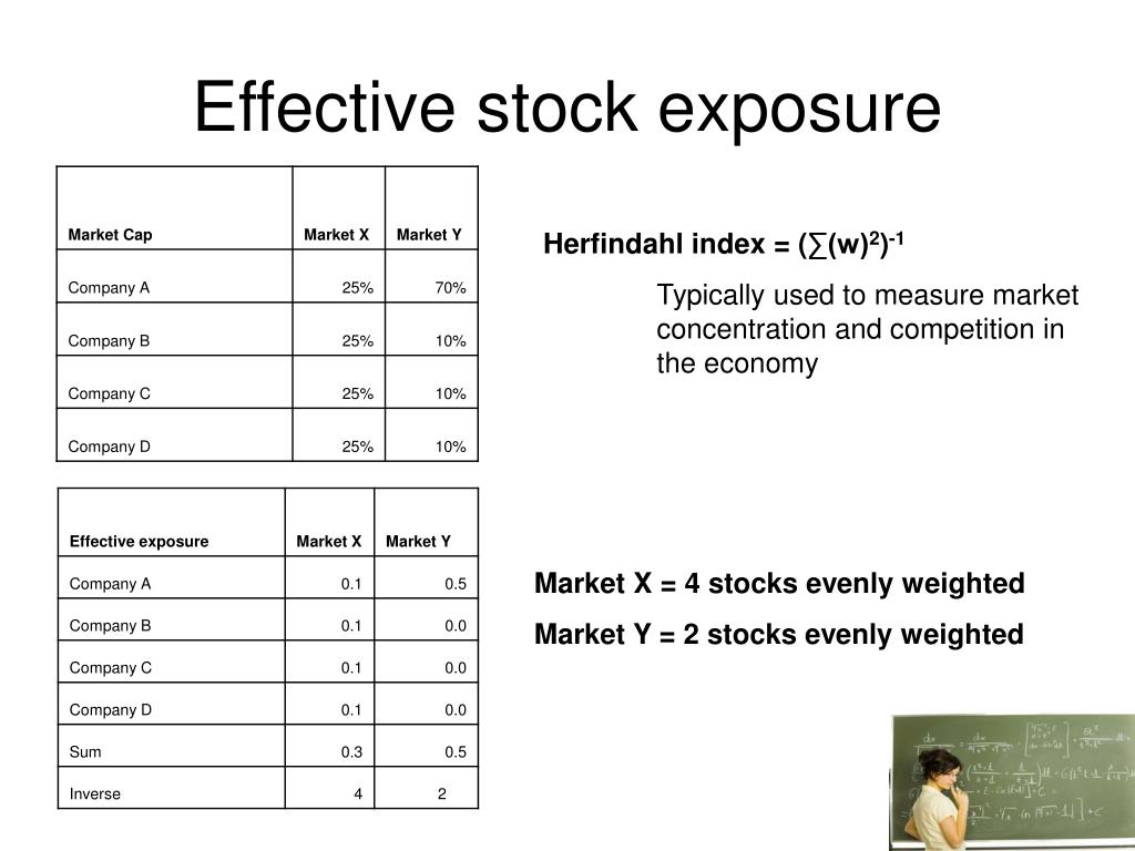 PPT - Efficient Portfolios & ETF Investing Strategies PowerPoint ...