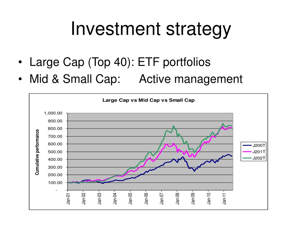 PPT - Efficient Portfolios & ETF Investing Strategies PowerPoint ...