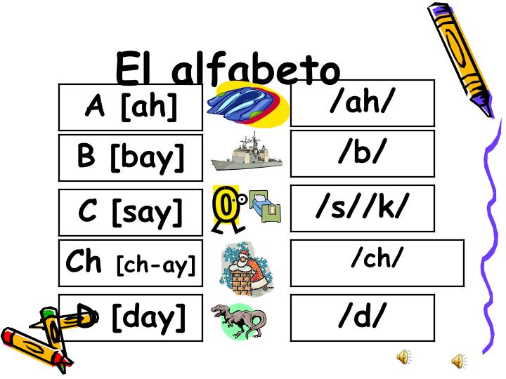 PPT - El alfabeto PowerPoint Presentation, free download - ID:3543010