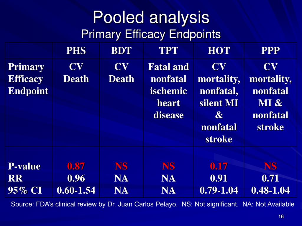 PPT - Chenxiong (Charles) Le, Ph.D. OBI/OB/OPaSS/CDER, FDA ...