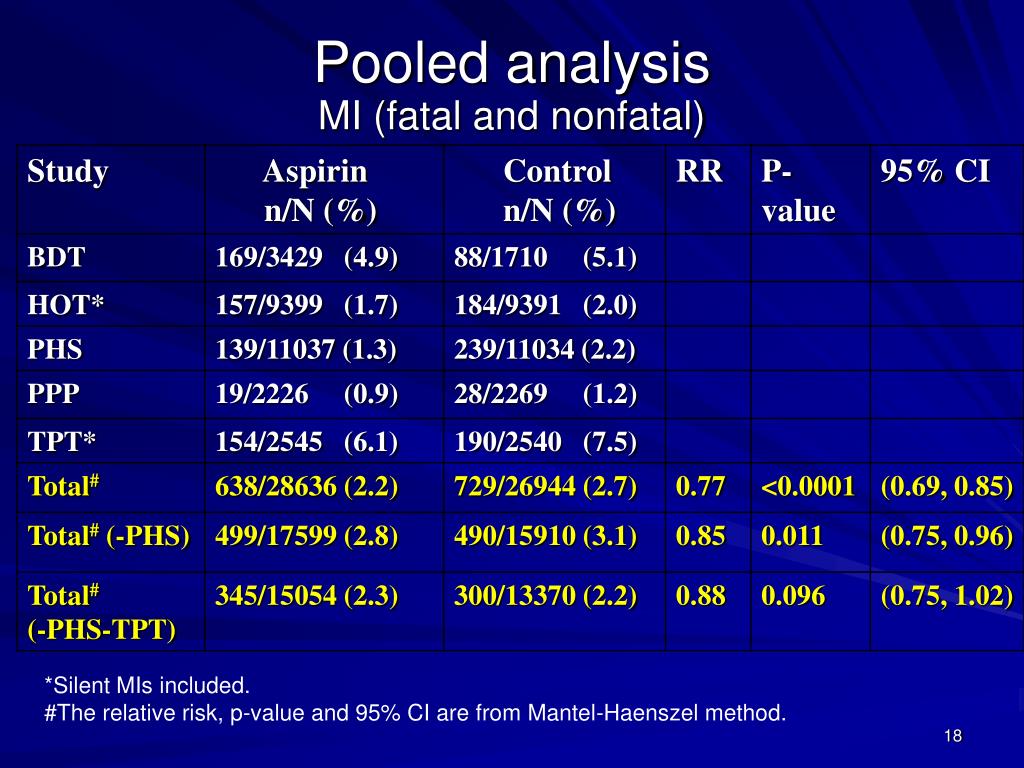 PPT - Chenxiong (Charles) Le, Ph.D. OBI/OB/OPaSS/CDER, FDA ...