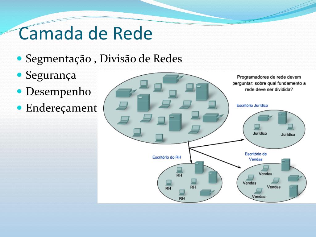 PPT - Modelo OSI Professor: Rodrigo Caetano Filgueira PowerPoint ...