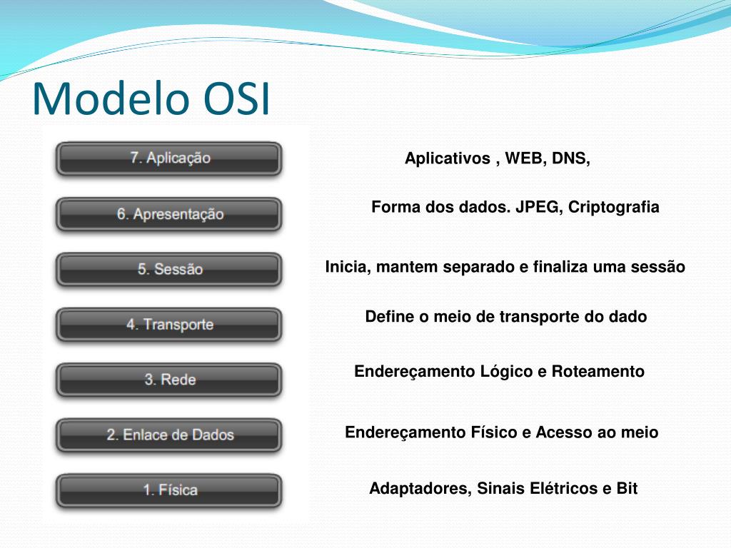 PPT - Modelo OSI Professor: Rodrigo Caetano Filgueira PowerPoint ...