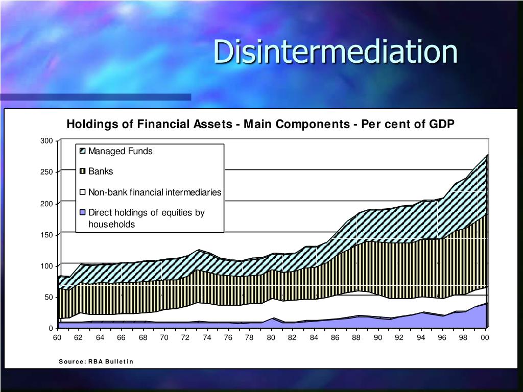 PPT - The Changing Face of Competition and Regulation in International ...