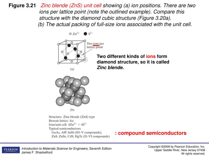 PPT - Chapter 3 Crystalline Structure–Perfection PowerPoint ...