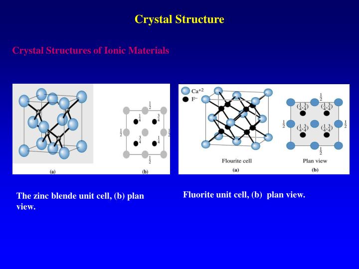 PPT - CRYSTAL STRUCTURE PowerPoint Presentation - ID:3543885