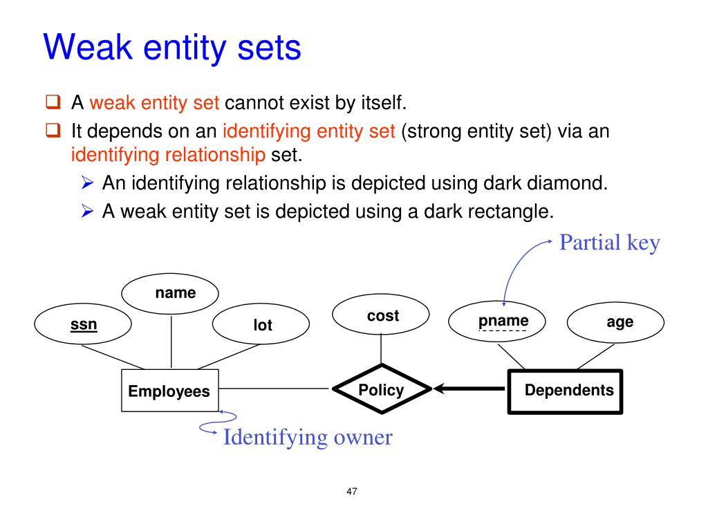 PPT - Entity Relationship Model PowerPoint Presentation, free download ... PPT - Entity Relationship Model PowerPoint Presentation, free download ...