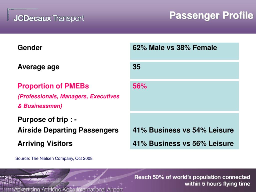 PPT - Advertising Media Kit of Hong Kong International Airport ...