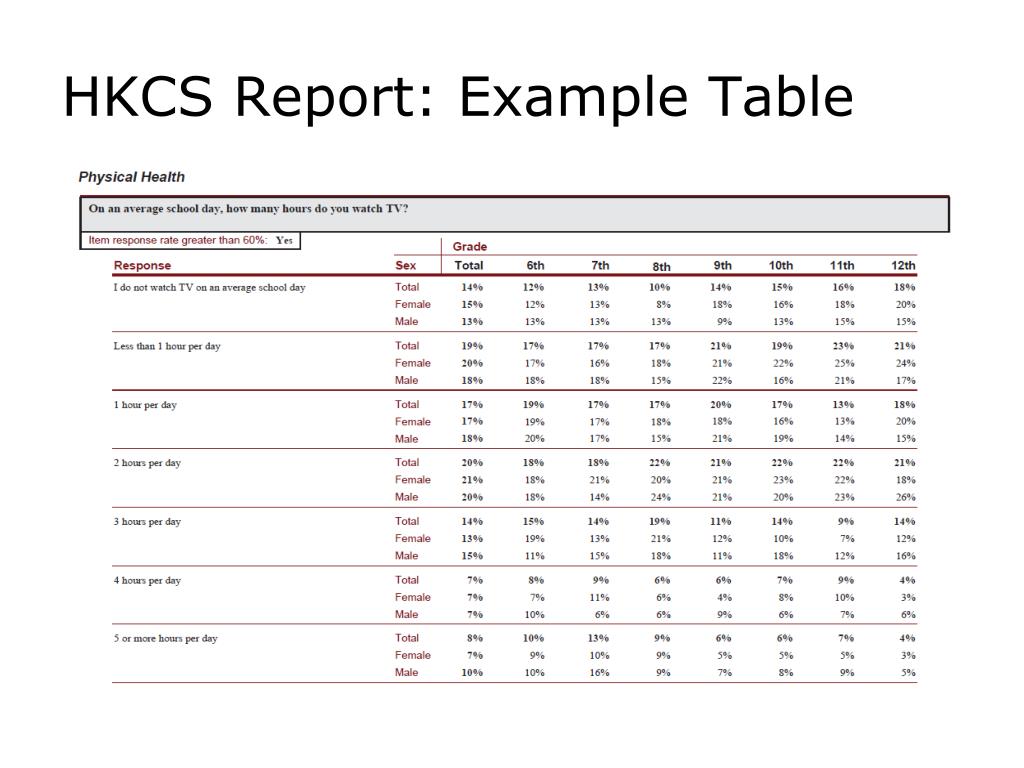 PPT - Your Community HERE: Healthy Kids Colorado Survey PowerPoint ...