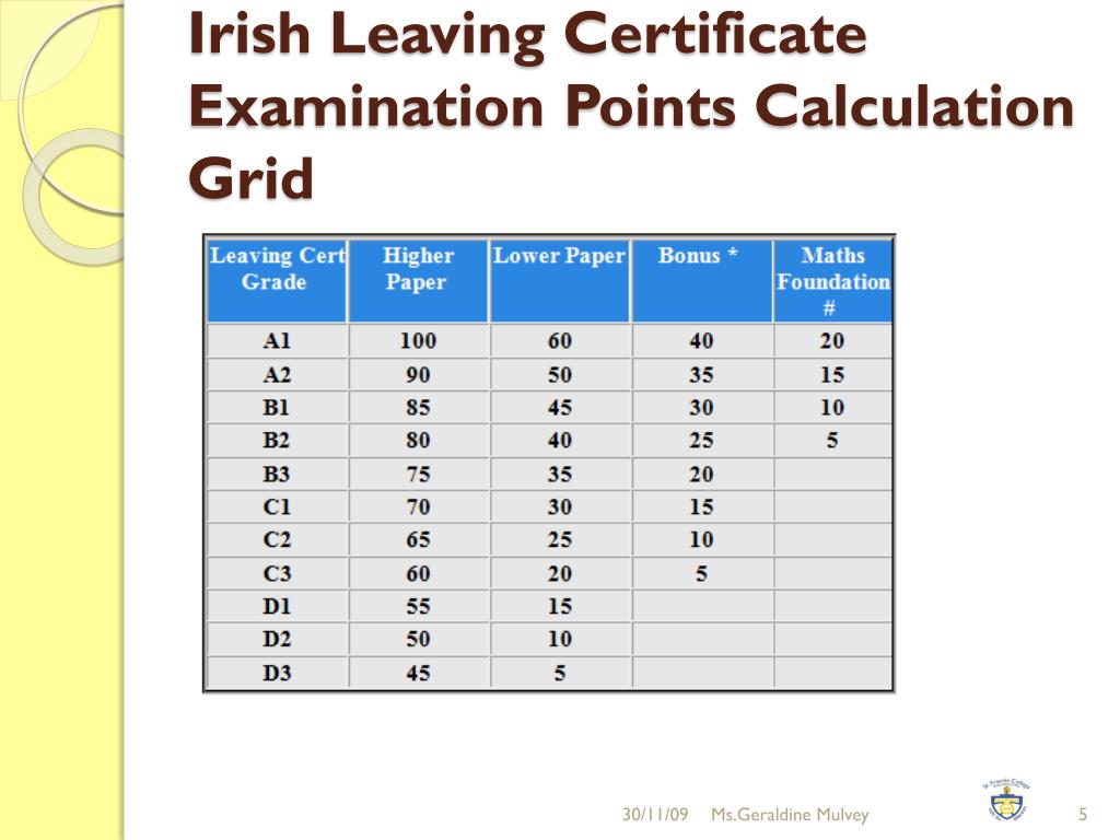 PPT - CAO Information Night Tuesday 6th December 2012 Guidance ...