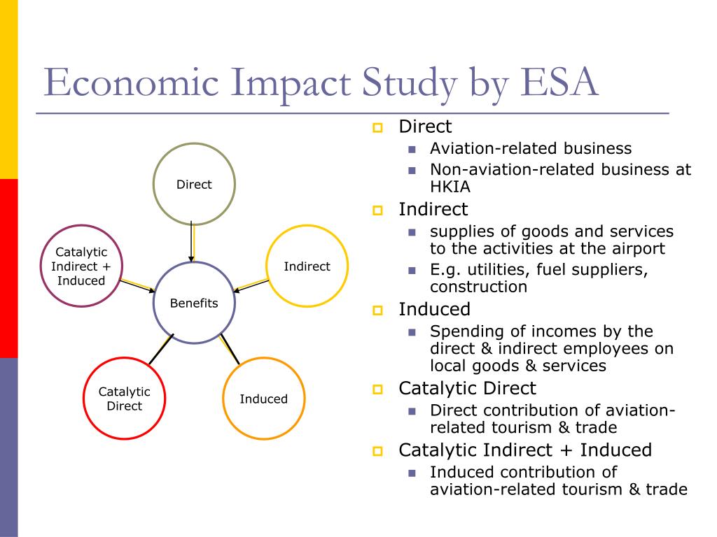 PPT - Everyday Economics: Applications in Aviation and Tourism ...