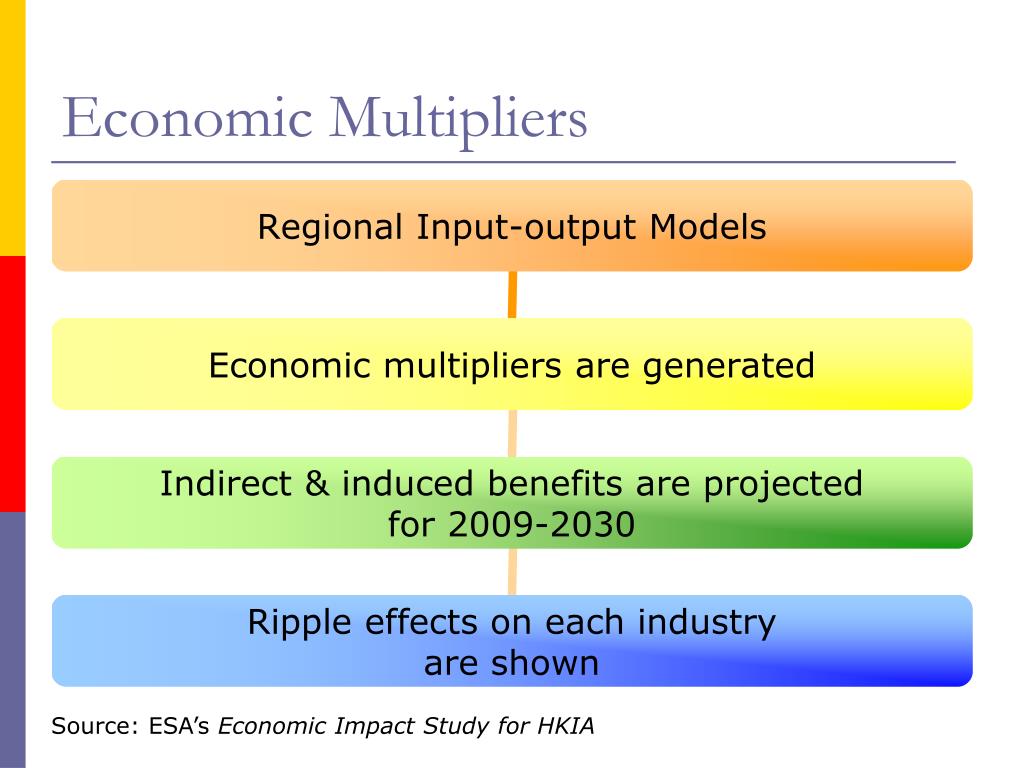 PPT - Everyday Economics: Applications in Aviation and Tourism ...